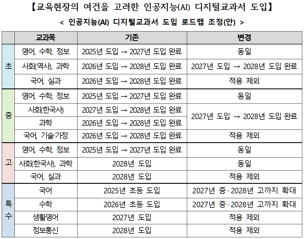 인공지능 Ai 디지털교과서 적용 시기 바뀐다